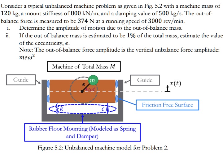 Consider a typical unbalanced machine problem as given in Fig: 5.2 with ...