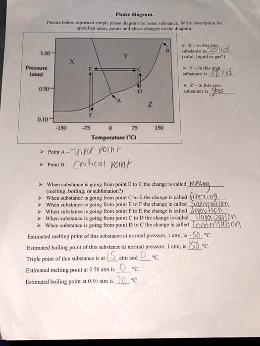 SOLVED: Phase diagram. The picture below represents a simple phase ...