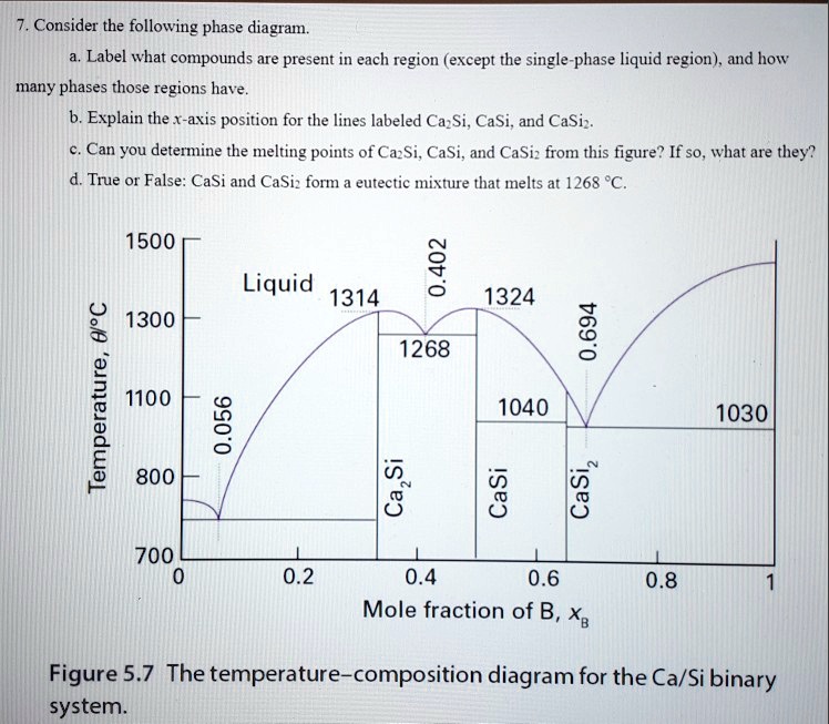 Consider the following phase diagram label what compounds...