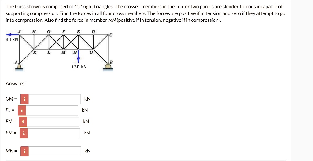 SOLVED: The truss shown is composed of 45" right triangles The crossed ...