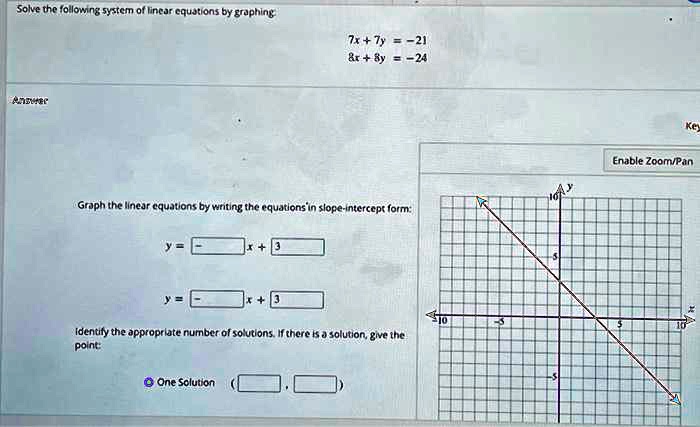 Solve the following system of linear equations by graphing: 7x + 7y = -21 8x + 8y = -24 Answer ...