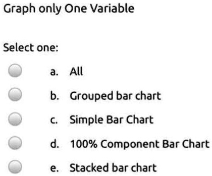 SOLVED: Graph only One Variable Select one: All b. Grouped bar chart Simple Bar Chart d. 100% ...