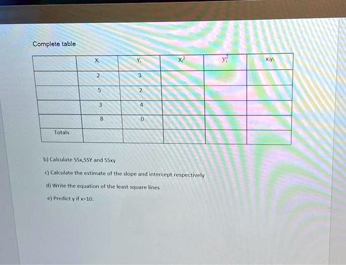SOLVED: Texts: Complete table X Y x^2 y^2 xiyi 2 3 4 9 6 5 2 25 10 8 Totals b) Calculate SSx ...