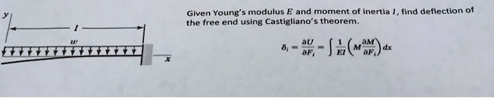 SOLVED: Given Young's modulus E and moment of inertia I, find deflection of the free end using ...