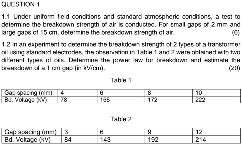QUESTION 1 1.1 Under uniform field conditions and standard atmospheric ...