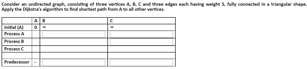 Solved Consider An Undirected Graph Consisting Of Three Vertices A B C And Three Edges Each 4987