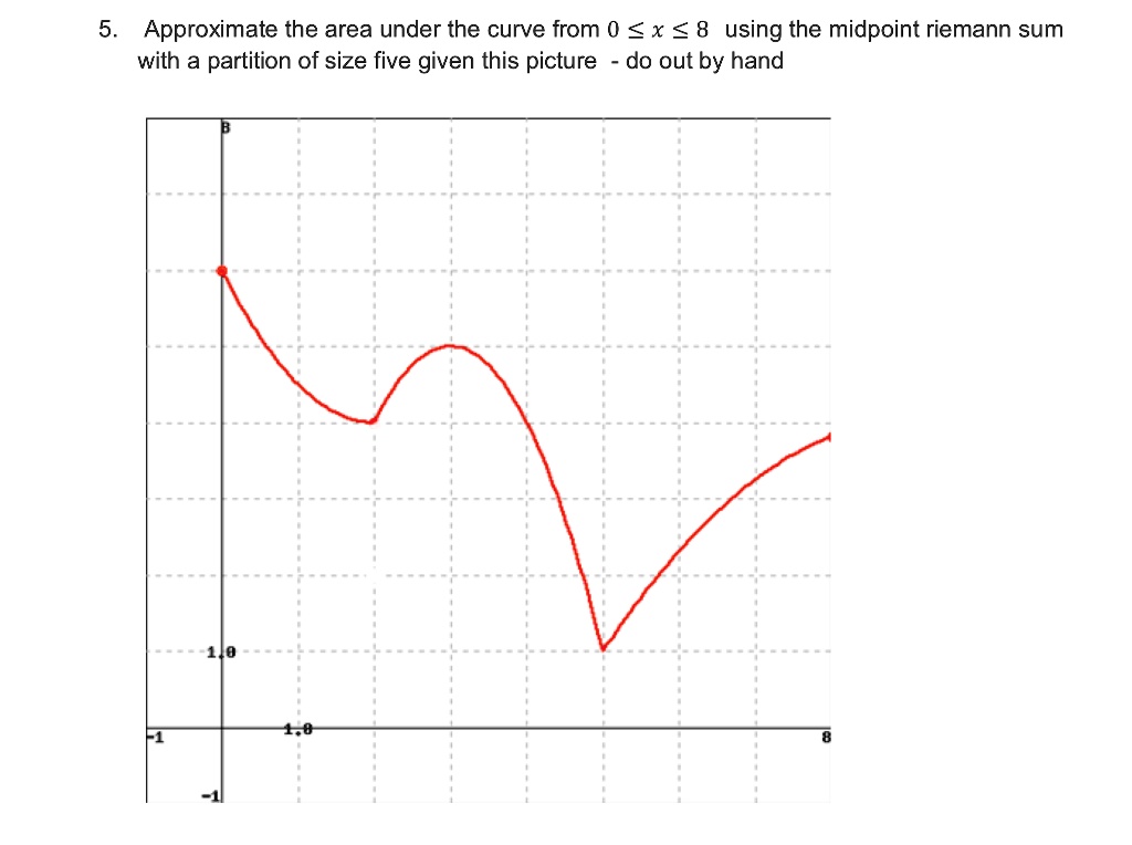 5. Approximate the area under the curve from 0 ≤ x ≤ 8 using the midpoint Riemann sum with a ...