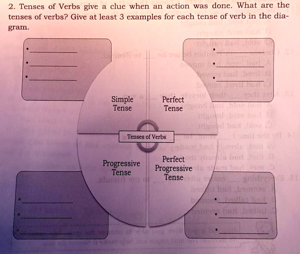 SOLVED: 2. Tenses of Verbs give a clue when an action was done. What ...