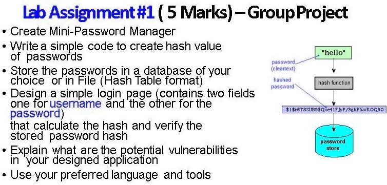 Solved Labassignment15 Marks Groupproject Create Mini Password Manager Write A Simple Code