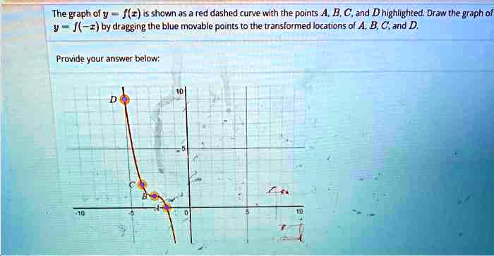 The graph of y = f(x) is shown as a red dashed curve with the points A, B, C, and D highlighted ...
