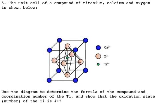 SOLVED: 5. The unit cell of a compound of titanium, calcium, and oxygen ...