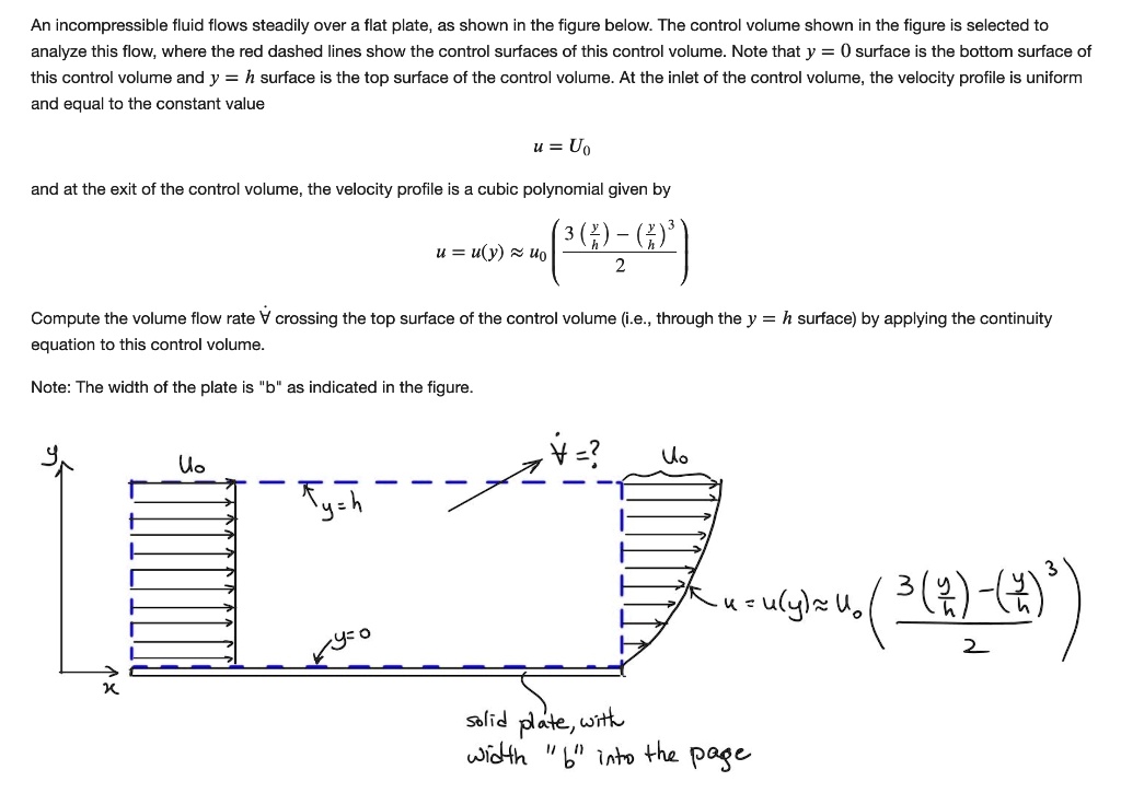 SOLVED: An incompressible fluid flows steadily over a flat plate, as shown in the figure below ...