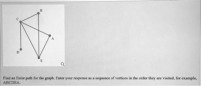 Solved Find An Euler Path For The Graph Enter Your Response As A Sequence Of Vertices In The 7255
