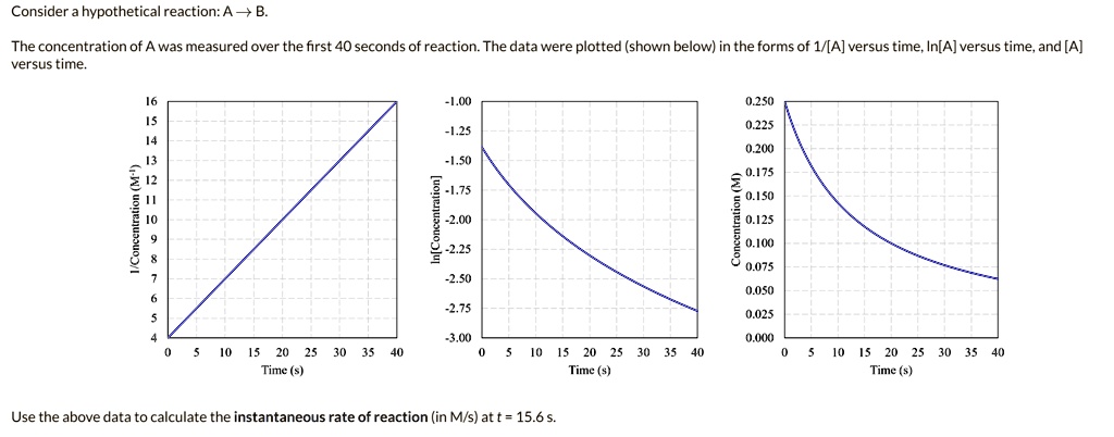 VIDEO solution: Consider a hypothetical reaction: A -> B. The ...