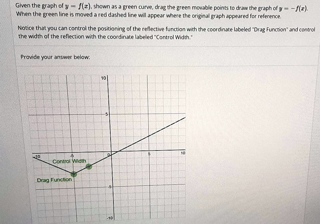 SOLVED: Given the graph ofy = f(z), shown as a green curve, drag' the green movable points t0 ...