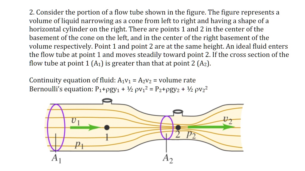SOLVED: Consider the portion of a flow tube shown in the figure. The figure represents a volume ...