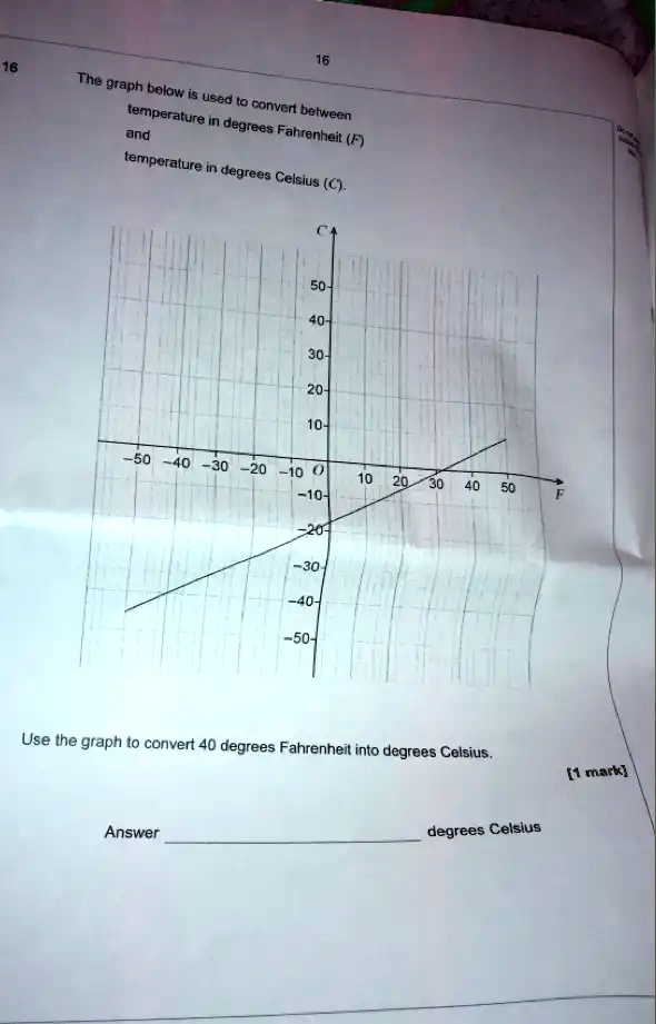 16 16 The graph below is used to convert between temperature in degrees Fahrenheit (F) and ...