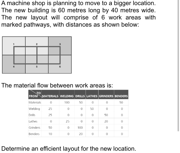 A machine shop is planning to move to a bigger location. The new ...