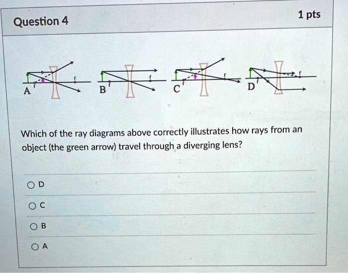 1 pts question 4 which of the ray diagrams above correctly illustrates ...