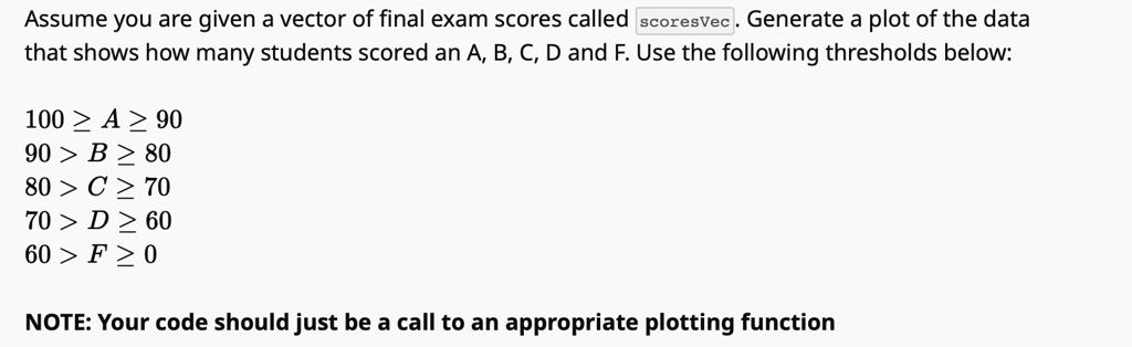 Solved Texts Please Code In Matlab Assume You Are Given A Vector Of Final Exam Scores Called 2053