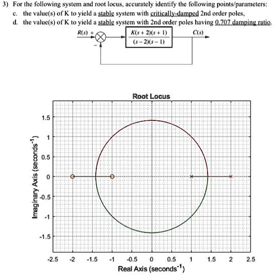 SOLVED: 3 For the following system and root locus, accurately identify the following points ...