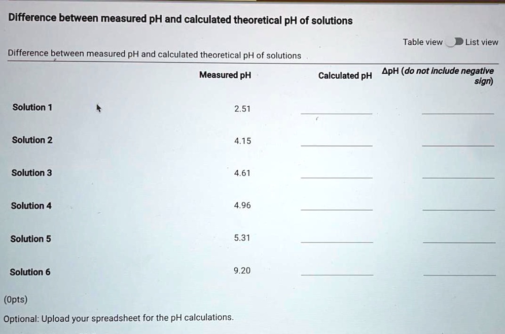 Difference between measured pH and calculated theoretical pH of ... Difference between measured pH and calculated theoretical pH of ...