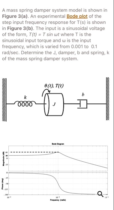 A mass spring damper system model is shown in Figure 3(a)....