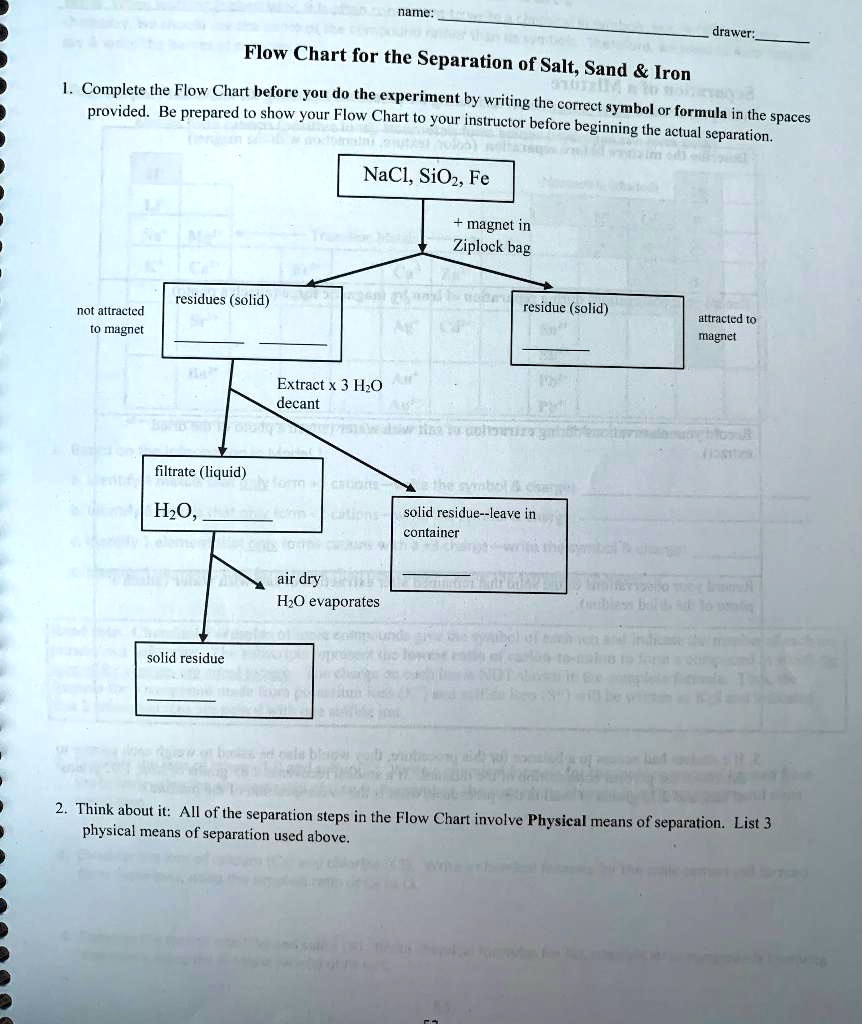Title: Flow Chart for the Separation of Salt, Sand Iron Flow Chart for the Separation of Salt ...