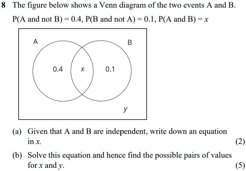 8 the figure below shows a venn diagram of the two events a and b pa ...