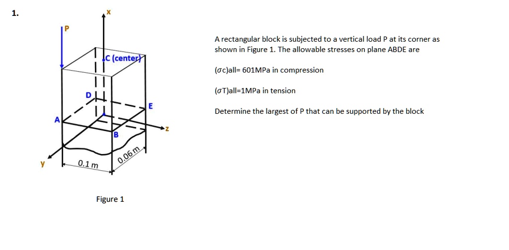 1. X y A 0.1 m C (center) E A rectangular block is subjected to a ...