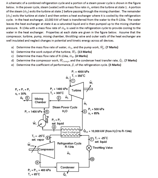 SOLVED: A schematic of a combined refrigeration cycle and a portion of a steam power cycle is ...