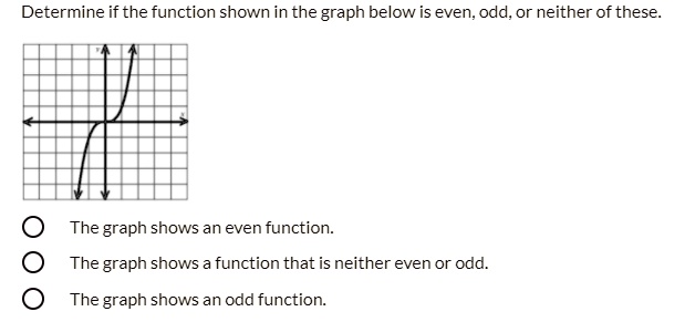 Determine if the function shown in the graph below is even, odd, or ...