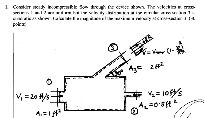 SOLVED: Consider steady incompressible flow through the device shown. The velocities at cross ...