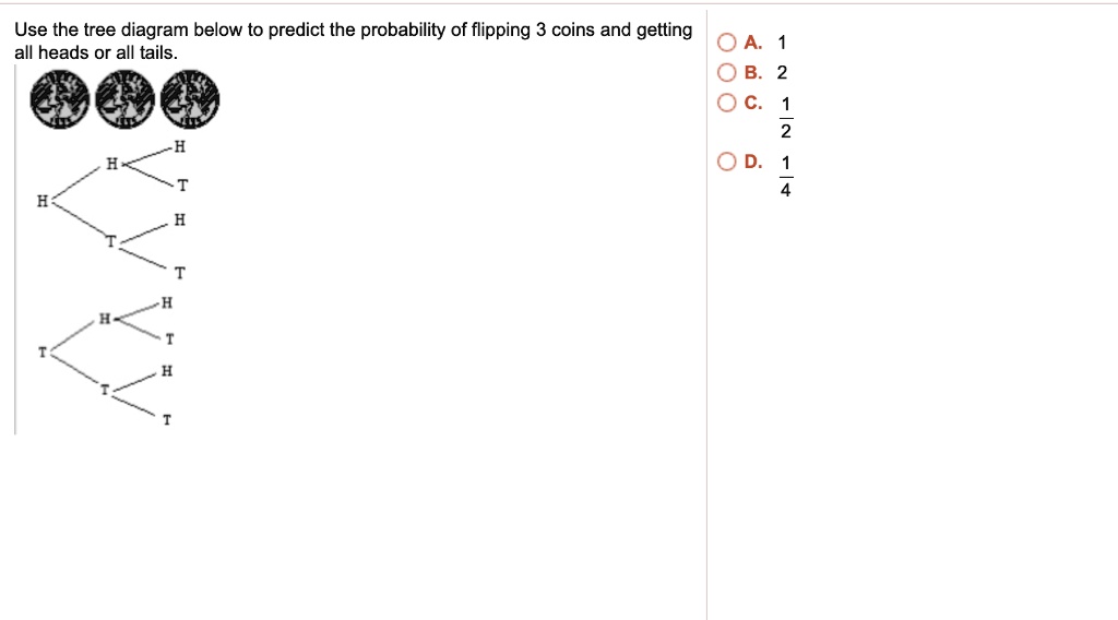 SOLVED: Use the tree diagram below to predict the probability of flipping 3 coins and getting ...