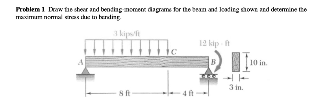 SOLVED: Problem 1 Draw the shear and bending-moment diagrams for the beam and loading shown and ...