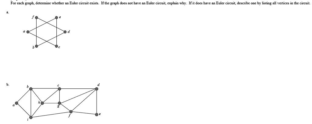 Solved For Each Graph Determine Whether An Euler Circuit Exists Ifthz 0760