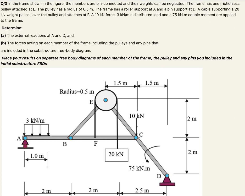 SOLVED: In the frame shown in the figure, the members are pin-connected ...