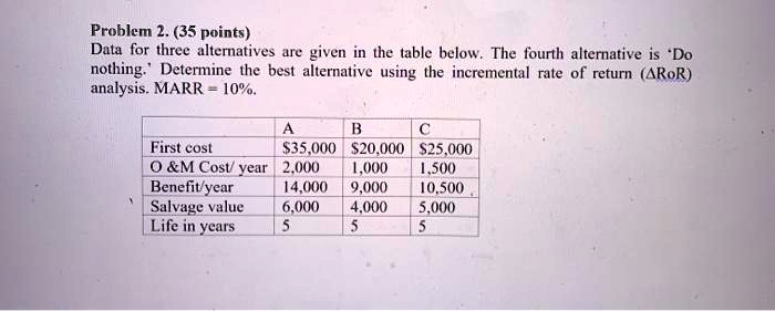 Problem 2. (35 points) Data for three alternatives are given in the ...