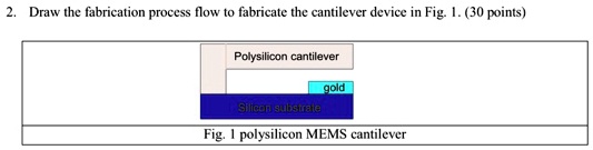 2. Draw the fabrication process flow to fabricate the cantilever device ...