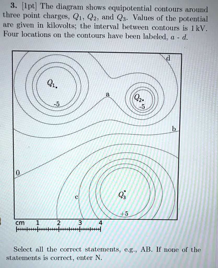 SOLVED: 3. [Ipt] The diagram shows equipotential contours around three ...