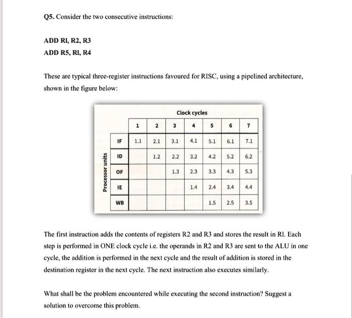 SOLVED: Q5. Consider the two consecutive instructions: ADD R2, R3 ADD R5, R1, R4 These are ...