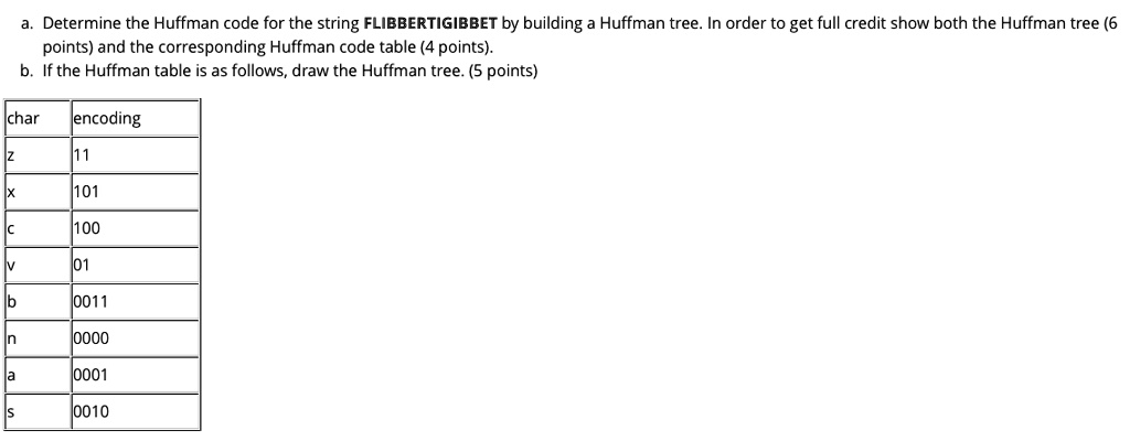 Solved A Determine The Huffman Code For The String Flibbertigibbet By Building A Huffman Tree