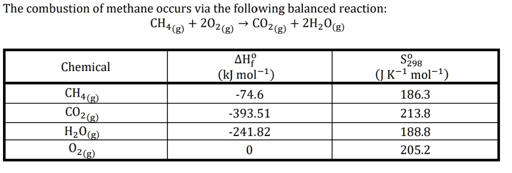 [GET ANSWER] The combustion of methane occurs via the following balanced reaction: CH4(g) + 2O2 ...