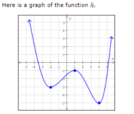 SOLVED: Here is a graph of the function h.