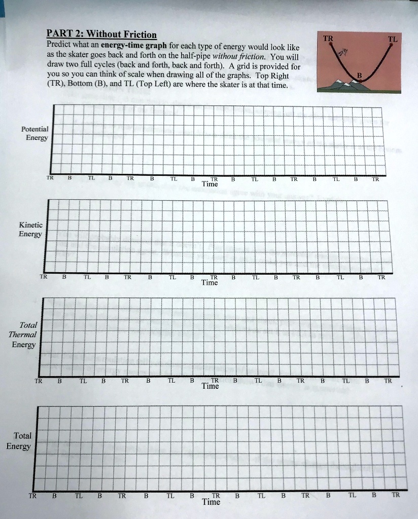 part 2 without friction predict what an energy time graph for each type ...
