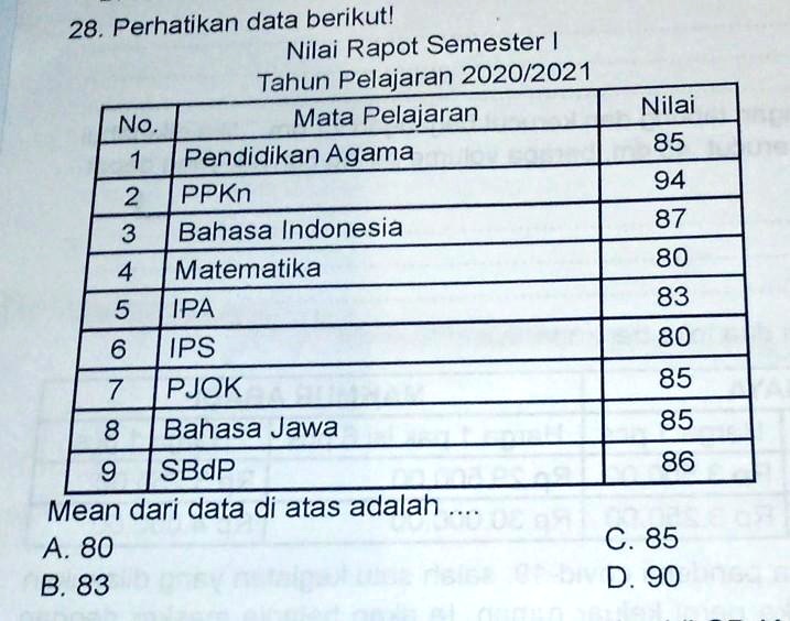 SOLVED: perhatikan data berikut! nilai rapot semester 1 tahun pelajaran 2020/2021mean dari data ...