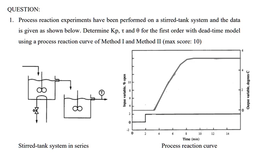 SOLVED: QUESTION: 1. Process reaction experiments have been performed on a stirred-tank system ...