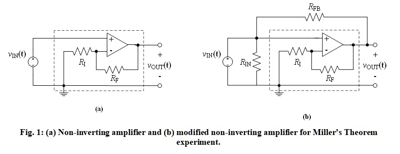 RFB + + VIN(t) + VIN(t) + RI VOUT(t) RIN RI VOUT(t) RF RF (a) Fig. 1 ...