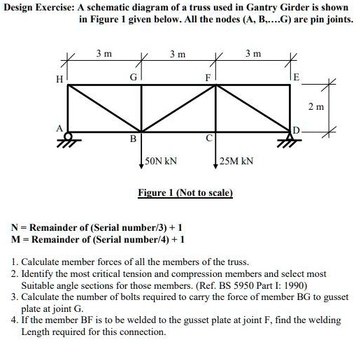 Design Exercise: A schematic diagram of a truss used in Gantry Girder ...