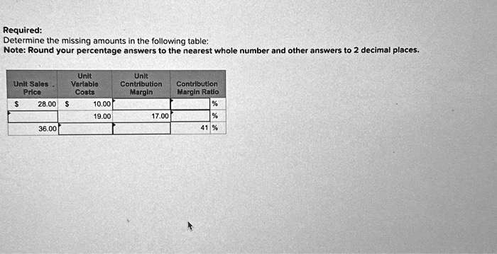 SOLVED: Texts: urgent Required: Determine the missing amounts in the following table. Note ...